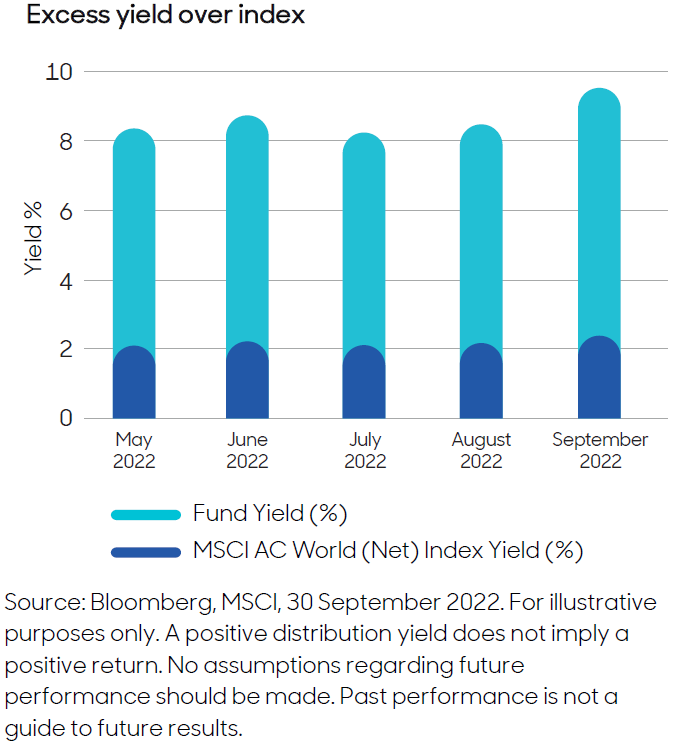Global Dynamic Dividend | abrdn Global Dynamic Dividend | abrdn