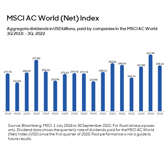 Global Dynamic Dividend | abrdn Global Dynamic Dividend | abrdn